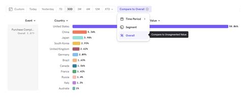 reports overview mixpanel docs