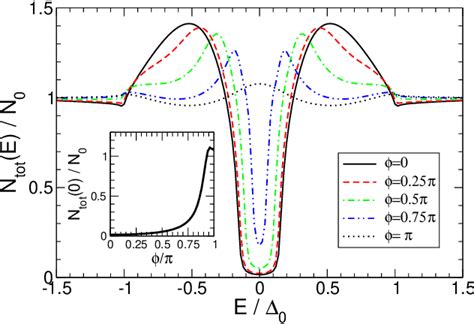 Figure 3 From Superconducting Proximity Effect Through A Magnetic Domain Wall Semantic Scholar
