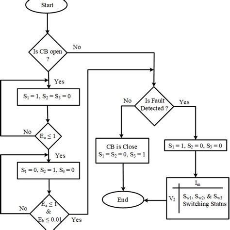 PDF Research On Variable Frequency Transformer A Smart Power Transmission Technology