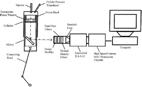 Two Color System Semantic Scholar