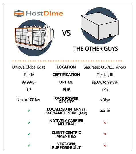 Ai Ready Data Centers Preparing Your Infrastructure For The Ai Boom