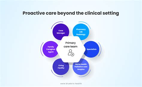 How Do Chronic Care Management Programs Reduce Hospitalization Rates