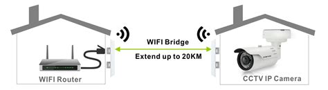 How To Extend The WIFI Signal Range Of Your Wireless Security Camera A Blog About IP Video
