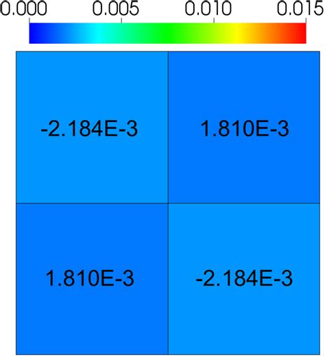7 Errors In Assembly Powers For The Four Assembly Colorset With