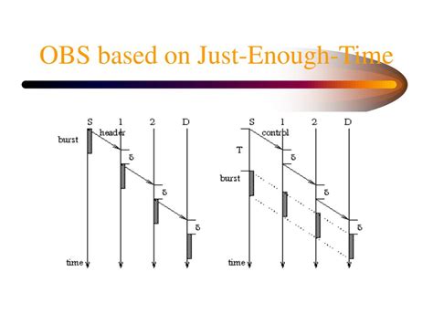 Ppt A Novel Switching Paradigm For Buffer Less Wdm Networks