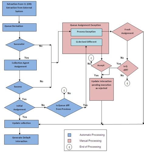 6 batch processing