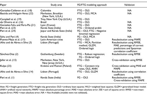 Table 1 From Comparison Of Parametric And Non Parametric Methods For