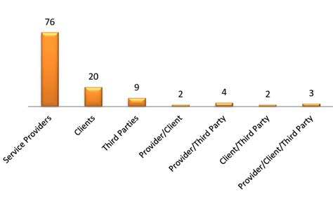 0 Roles In Off Street Sex Industry Download Scientific Diagram