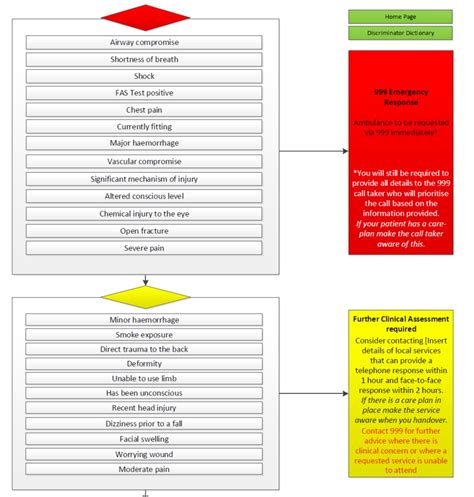 Course Community Hub Mts