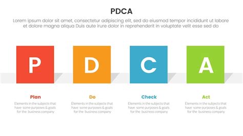 Pdca 이미지 Freepik에서 무료 다운로드