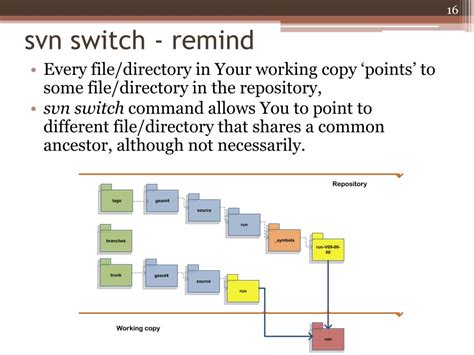 ppt progress with migration to svn powerpoint presentation free