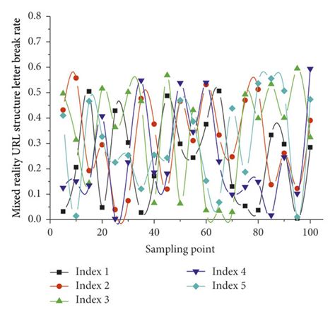 Distribution Of Truncation Rate Of Hybrid Convolutional Neural Network