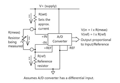 ratiometric resistance measurement basics using an analog to digital