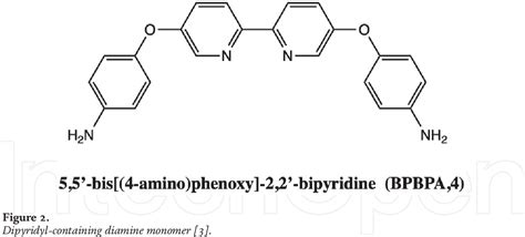Figure 2 From High Temperature Polyimide Dielectric Materials For Energy Storage Semantic Scholar