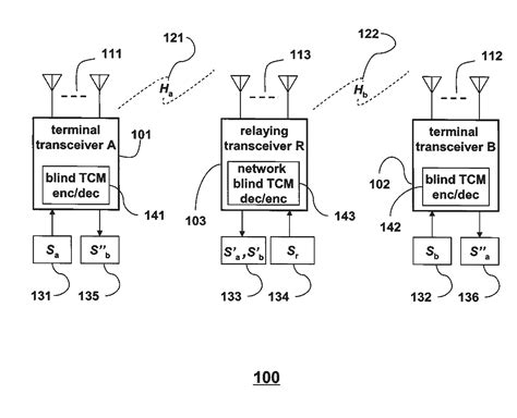 Non Coherent Space Time Trellis Coded Modulations For Network Coded