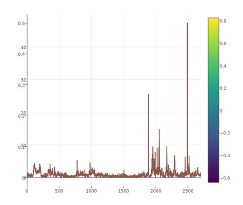 Plotly R Heatmap With Multiple Y Axes Stack Overflow