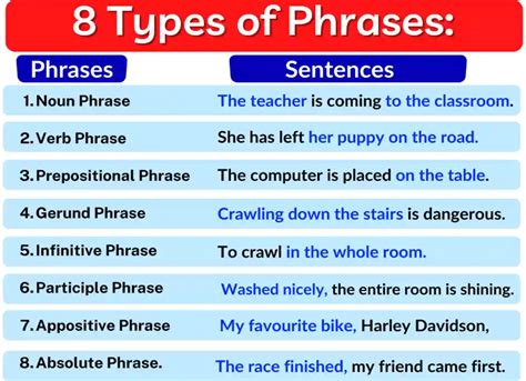 What Is An Example Of An Absolute Phrase Quran Mualim 2025