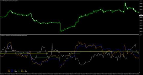 Advanced Mtf Rsi Indicator Mt4 Free Download Best Forex Indicators Forex Racer