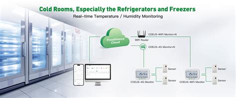 Temperature Data Loggerwireless Data Loggerreal Time Temperature Monitoringfreshliance