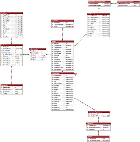 C 12와 Net 8 10 Entity Framework Core — Cliel Lab
