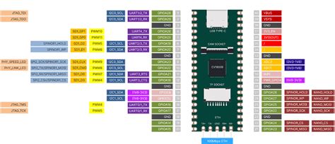 大家期待已久的milk V Duo 运行rtos系统来了！支持rt Threadrt Smart Duo Milkv Community