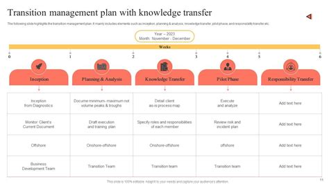 Top 10 Knowledge Sharing Powerpoint Presentation Templates In 2025