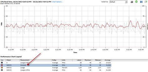 Getting Cpu Performance Data With Powercli Powercli