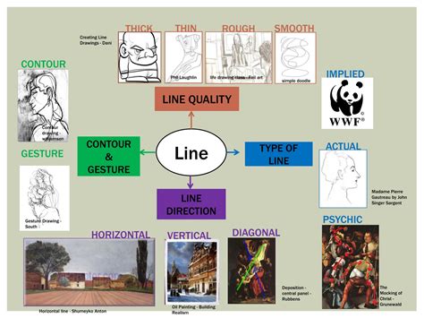 HISTORY OF ART AND DESIGN Element Of Art And Design