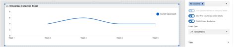 Line Charts In Dashboards Need Two Lines On One Chart Smartsheet Community