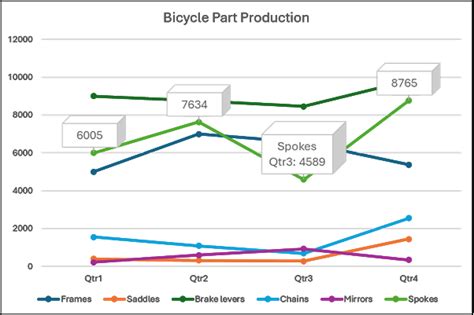 work with data labels in charts using the excel javascript api office