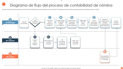 Las Mejores Plantillas De Diagramas De Flujo De Procesos Contables Con Ejemplos Y Muestras