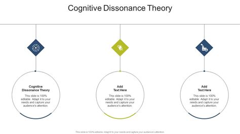 Cognitive Dissonance Theory In Powerpoint And Google Slides Cpb PPT Example