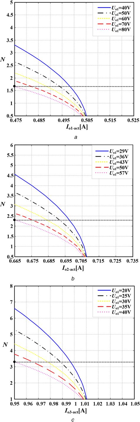relationship among output currents n and output voltages download