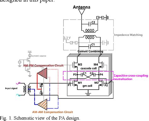 Figure 1 From Design Of High Linearity Power Amplifier For Wi Fi 6 Applications Semantic Scholar