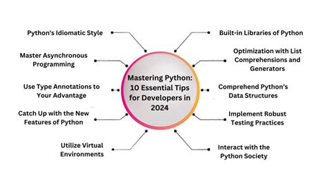 Master In Python 10 Proven Tips To Supercharge Developers In 2024