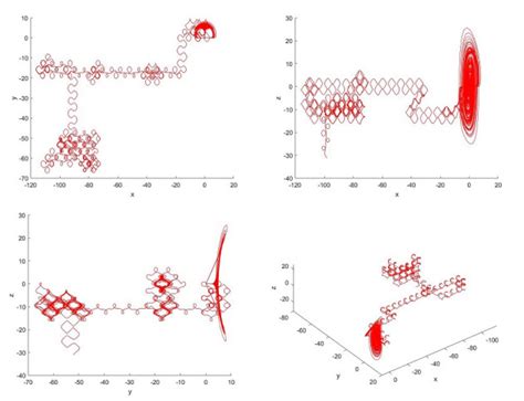 Piecewise Differential Equations Theory Methods And Applications