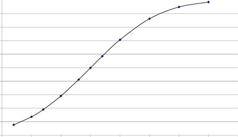 Relationship Between Power And Effect Size Assuming Years Of Download Scientific Diagram