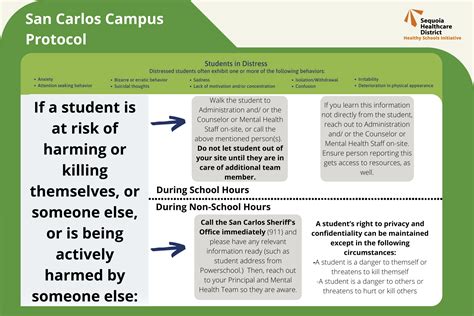 Erratic Behavior Examples