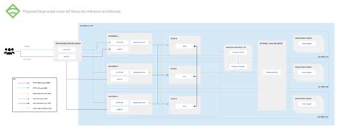 deployment architecture for sensu sensu docs