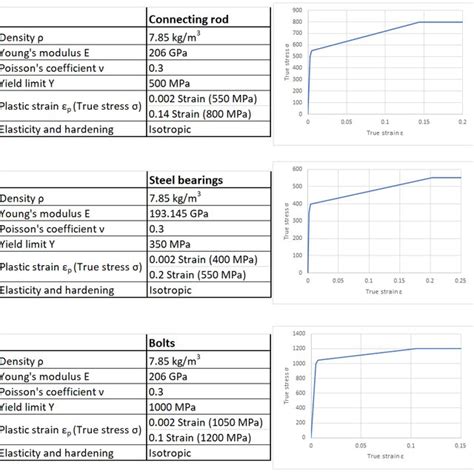 Components And Element Types Of The Connecting Rod Assembly Download Scientific Diagram