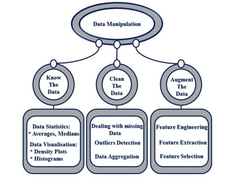 Input Configuration Download Scientific Diagram