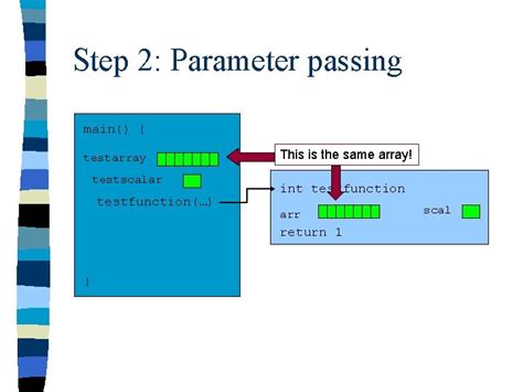 Is 12 Introduction To Programming Lecture 19 Functions