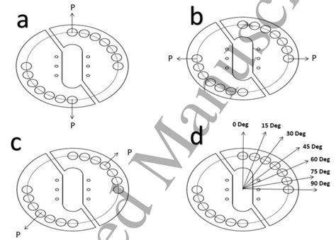 Modified Arcan Fixture A Mode Ii Loading B Mode I Loading C Mixed