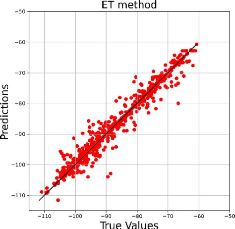 Figure 1 From Modeling Received Power From 4g And 5g Networks In Greece
