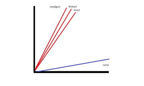 How Does Text Classification Work Unite AI