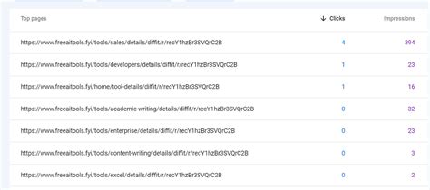 Seo Issue Multiple Pages Created For List Item Ask The Community