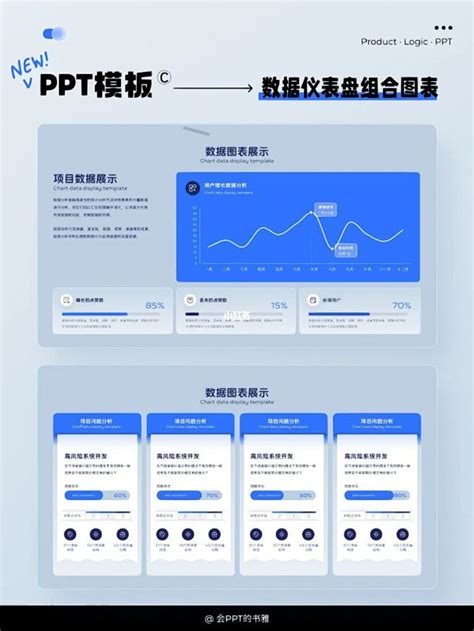 Ppt模板 数据展示仪表盘组合图表