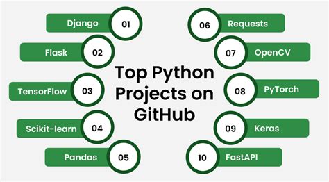 Top 8 Python Frameworks For Microservices Geeksforgeeks