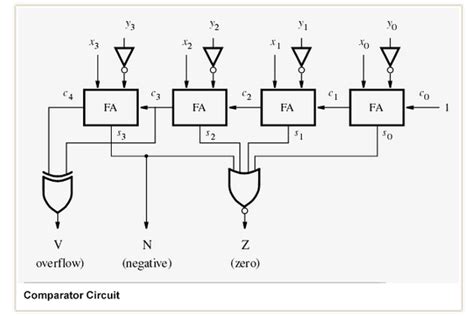 For This Laboratory You Will Design A 2 Bit
