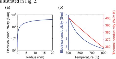 Figure 1 From Simulation Of Polarity Independent Reset In Electrochemical Metallization Memory